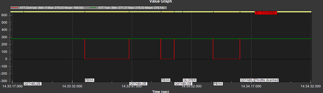 EKF IMU in-flight yaw alignment complete and copter rolled to nearly crash. (Log and Video ...