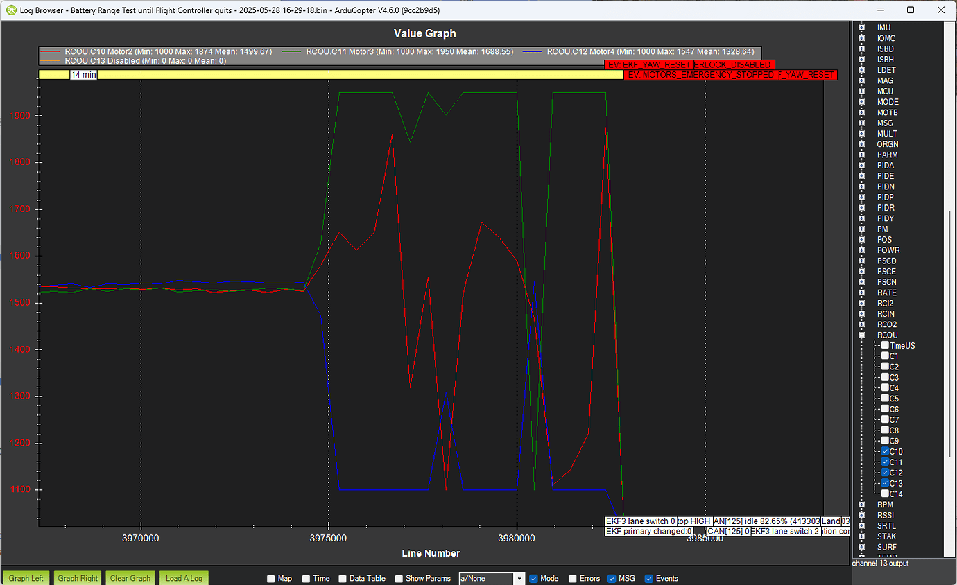 Copter flipped and crashed - EKF3 innovations high - seeking help for analysis - Copter 4.6 ...