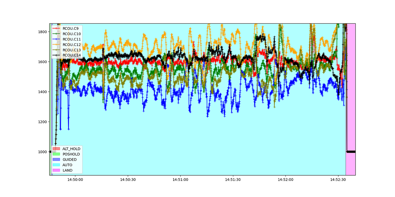 Compass dev id getting reset - ArduCopter - ArduPilot Discourse