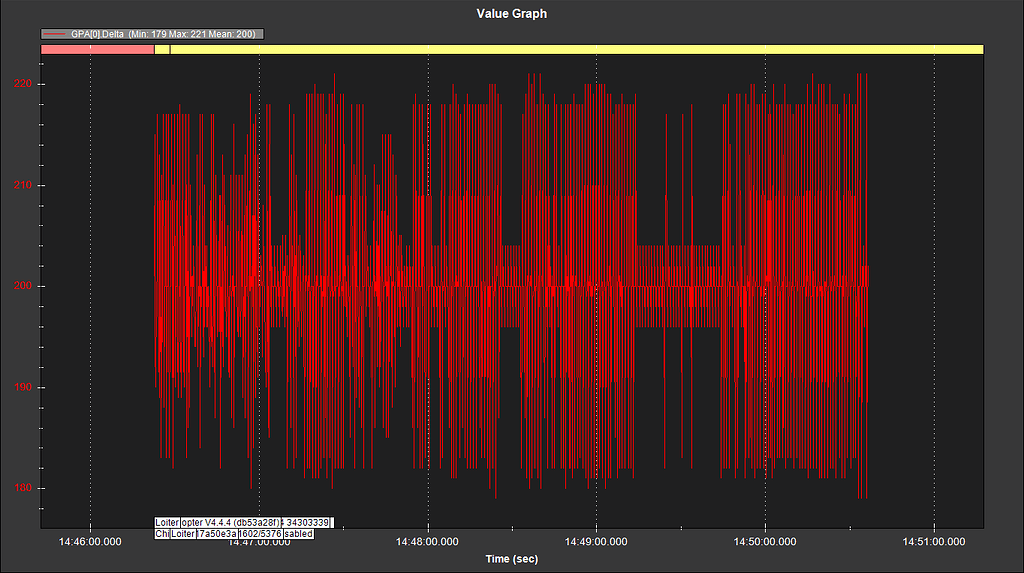 Skytraq PX1175RH GPS Delta - Multirotors - ArduPilot Discourse
