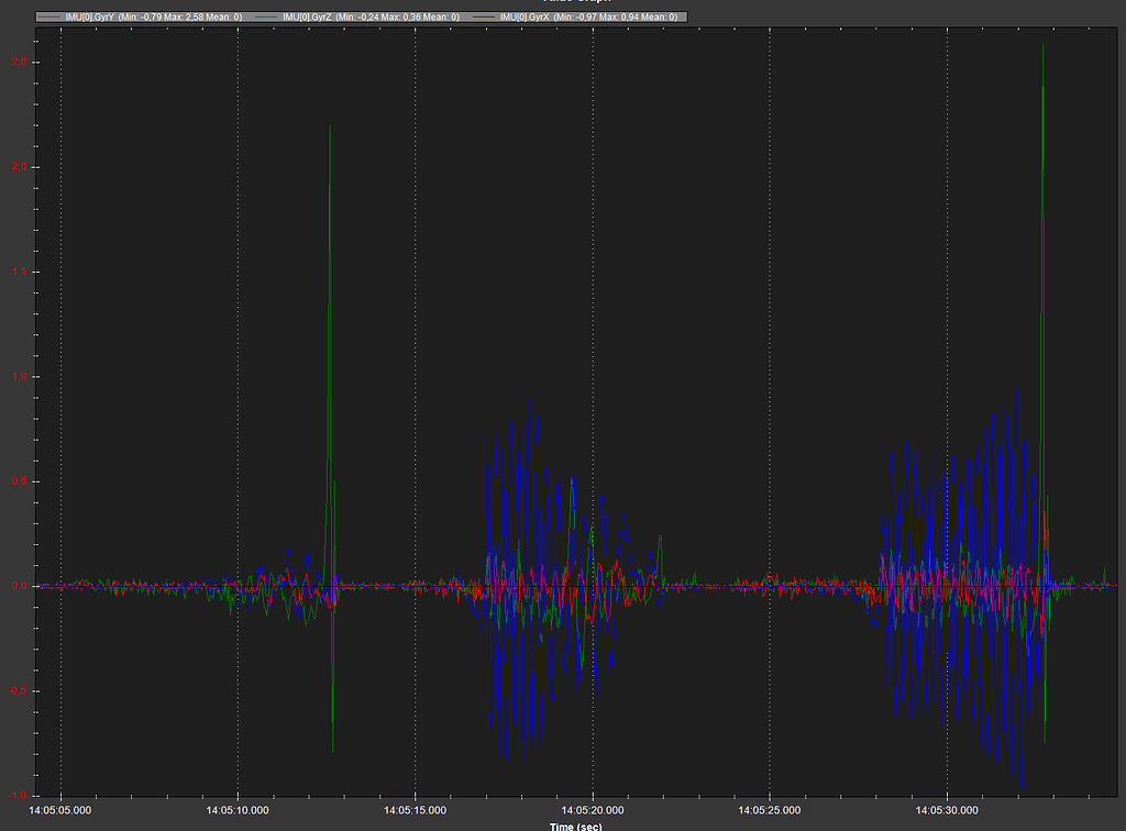 Wobbling drone - at low thrust - ArduCopter - ArduPilot Discourse