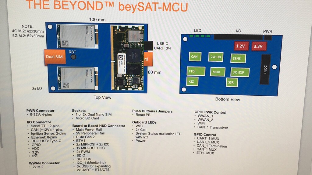 New satellite and redundant LTE/5G router with Cortex M7 for ArduPilot Flight Stack - Other ...