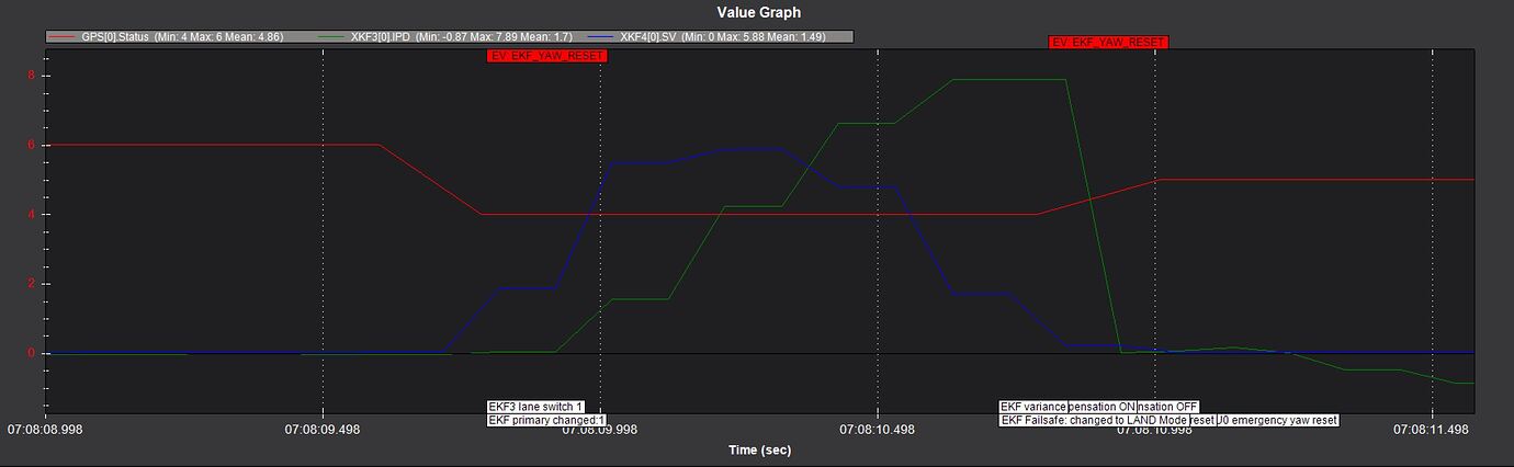 Vibe failsafe and Ekf failsafe - Copter 4.4 - ArduPilot Discourse