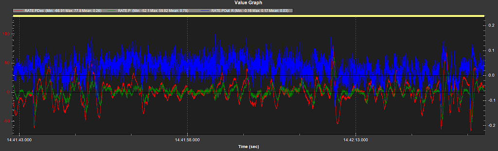 Loiter mode oscillations - Pixracer r15 vs Pro - ArduCopter - ArduPilot Discourse