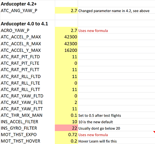 Delay between throttle input and altitude reached - Copter 4.5 - ArduPilot Discourse