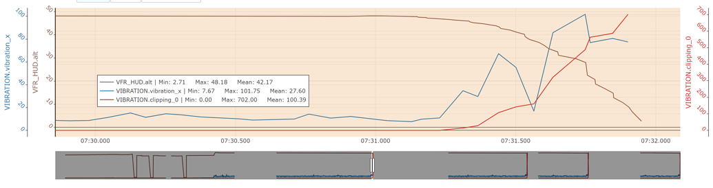 TLog analysis, vehicle crashed, unrecoverable - Copter 4.3 - ArduPilot ...