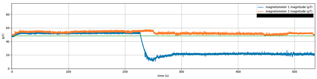 Compass Measurements: Spikes and Offsets - Copter 4.0 - ArduPilot Discourse