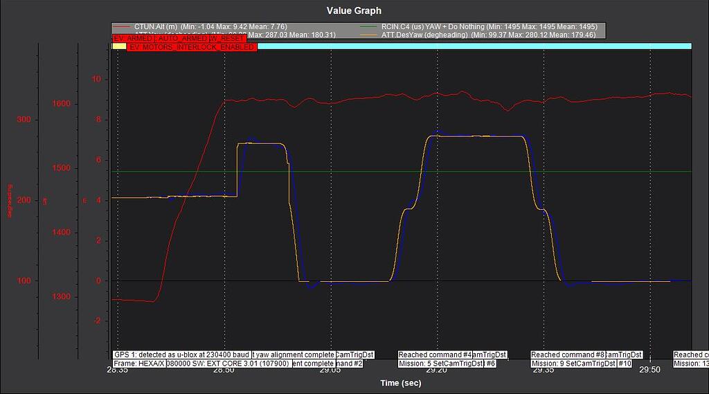 Ardupilot compass issue: Desyaw variation - Copter 4.1 - ArduPilot Discourse