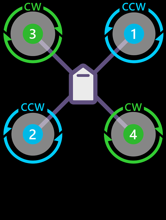 Spinning yaw uncontrolled Raspberry Pi + PXFMini + Arducopter 4.3.2 ...