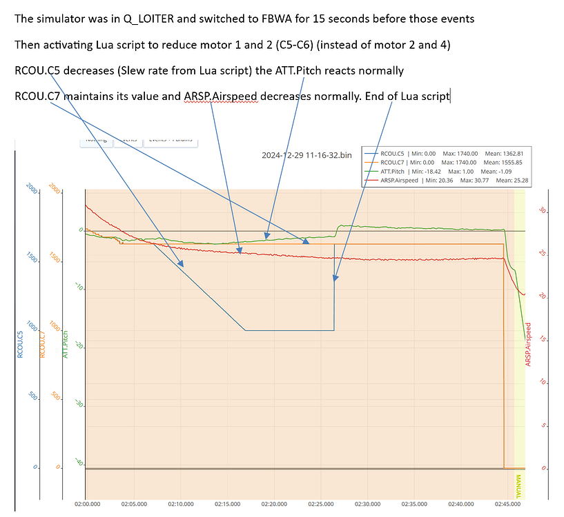 Transwing reduction of inside motors speed in FBWA mode - VTOL Plane ...