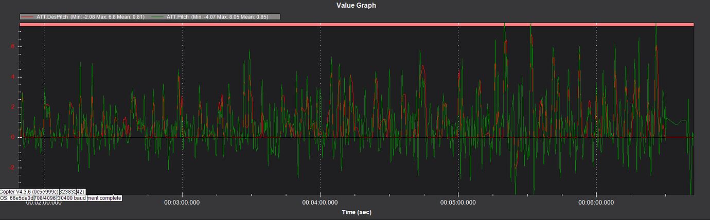Yaw Drift In Both Cw And Ccw Directions Arducopter Ardupilot Discourse