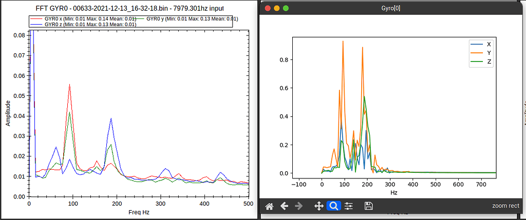 FFT graphs in Mission Planner and MAVExplorer - ArduCopter - ArduPilot Discourse