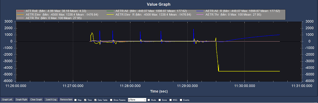 Log Browse, Functions of Graph it and Graph Right Buttons - Mission Planner - ArduPilot Discourse