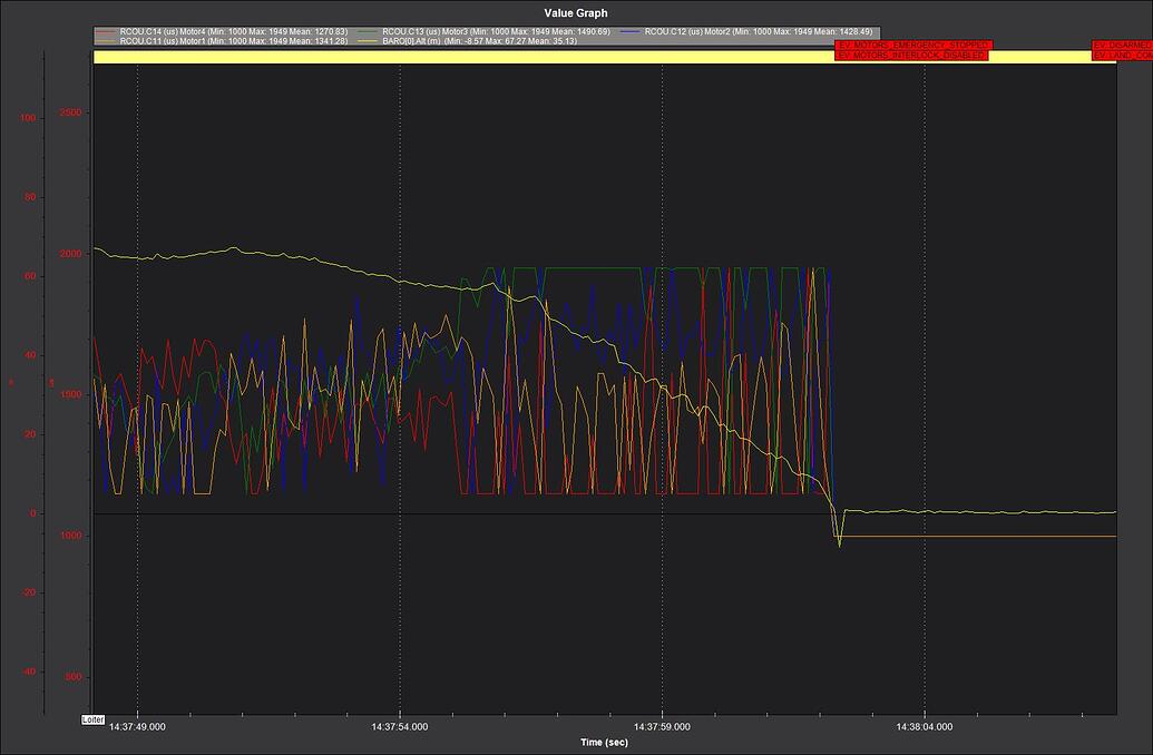 Quadcopter crash : help with log analysis - ArduCopter - ArduPilot Discourse