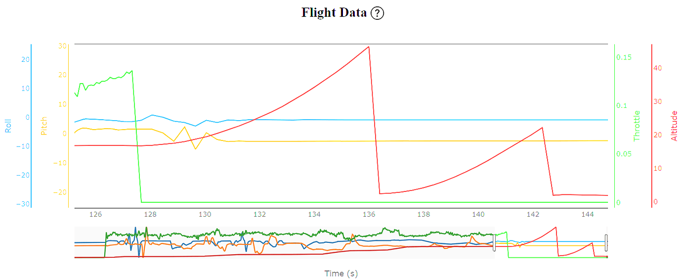Loiter mode resulting in crash - ArduCopter - ArduPilot Discourse