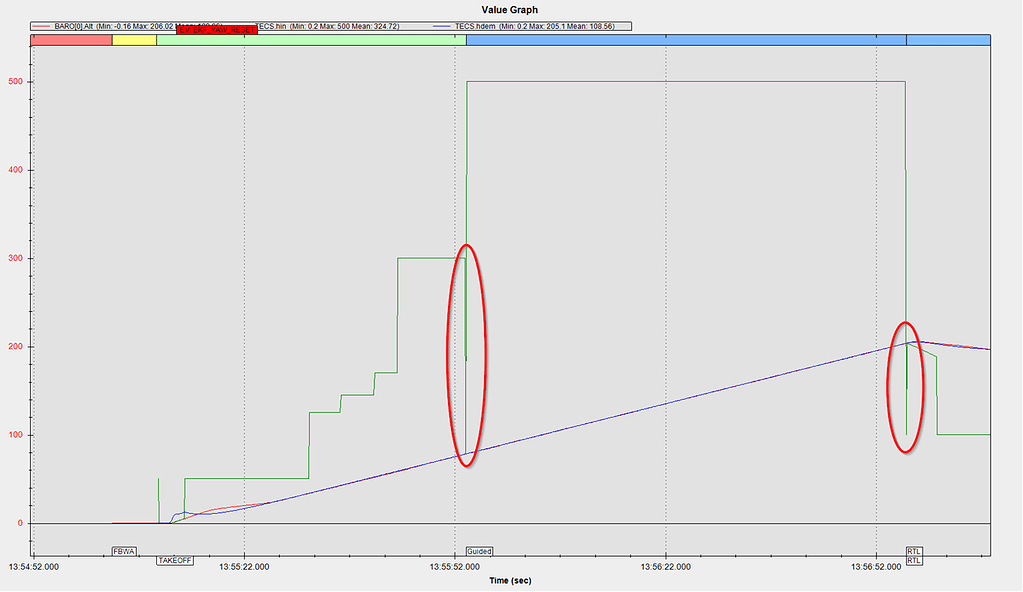 Commanding Altitude causes Momentary Low Altitude Command - ArduPlane - ArduPilot Discourse