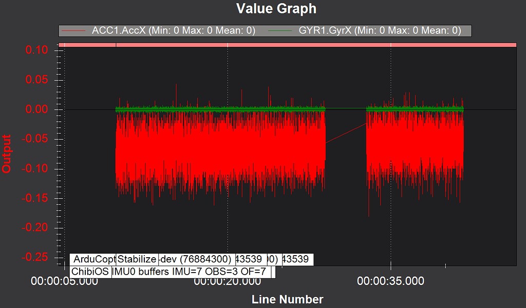 IMU Values disappearing in Kakute F7 V1.5 (Non AIO) - ArduCopter ...