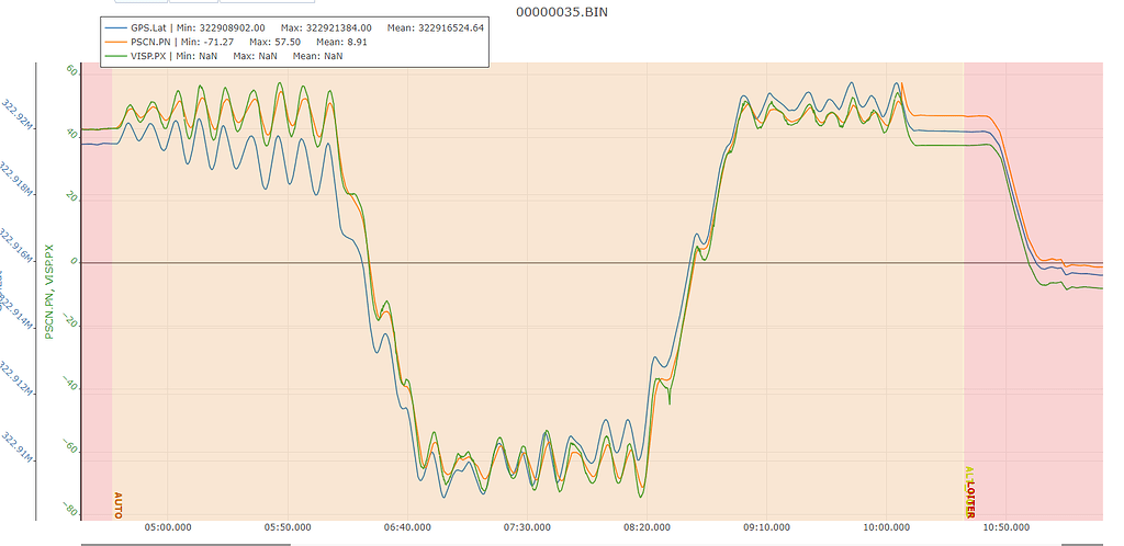 Sinusoidal path and toilet bowl issues with EKF3 and visual odometry ...