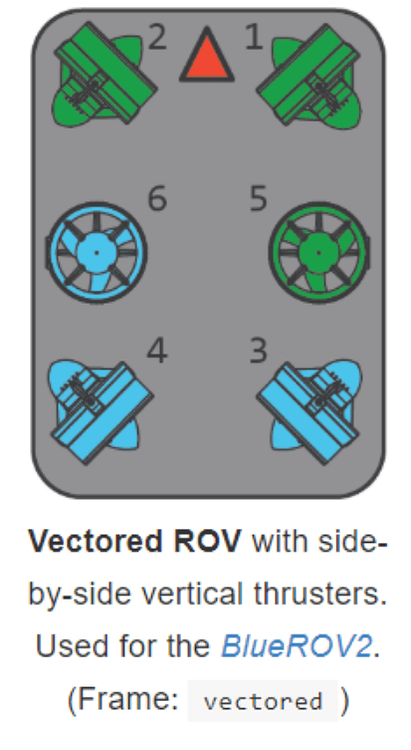 Vectored ROV's mathematical model - General - ArduPilot Discourse