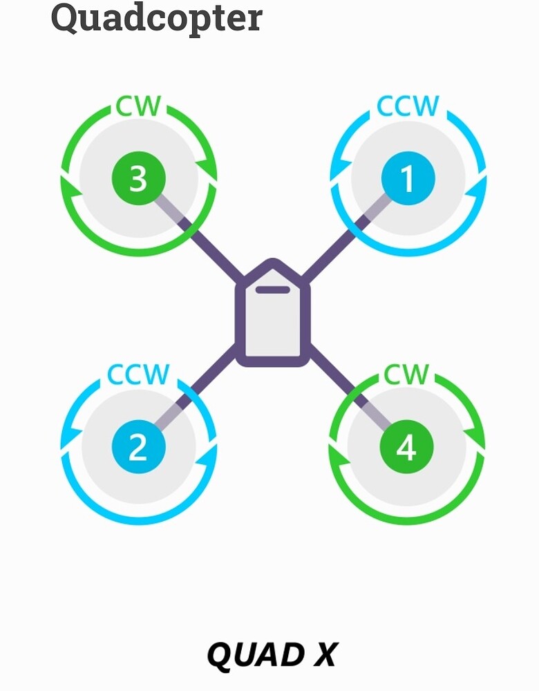 Esc Motor connection - Multirotors - ArduPilot Discourse