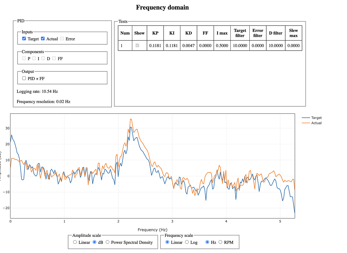 X copter with oscillation around its diagonal - Copter 4.4 - ArduPilot ...