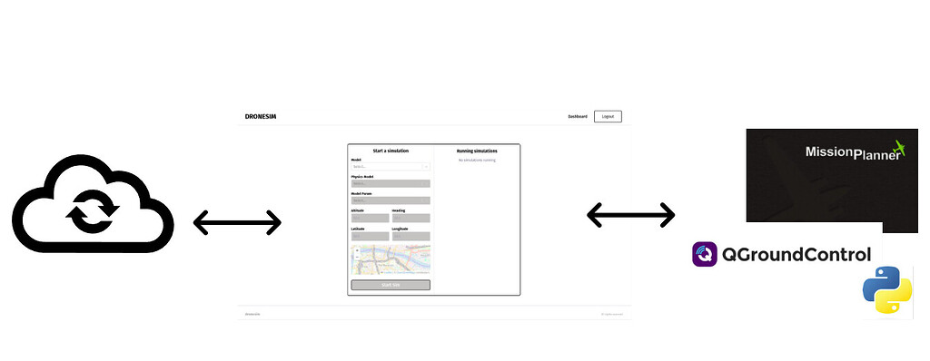 Running SITL simulations on the cloud with dronesim - Plane Simulation ...