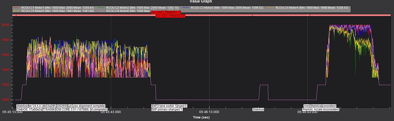 Underpowered hexarotor is unstable and paning to left and crash after ...