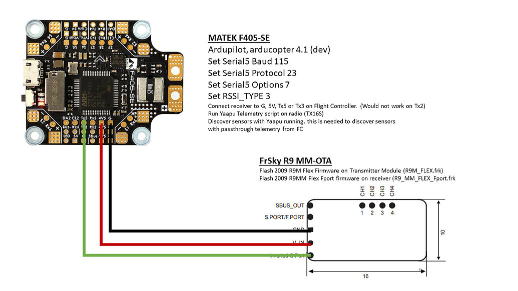 FPort for RC Control and Telemetry setup on F4 FC - Radios - ArduPilot ...