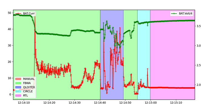 Understanding logs ESC instances - VTOL Plane - ArduPilot Discourse