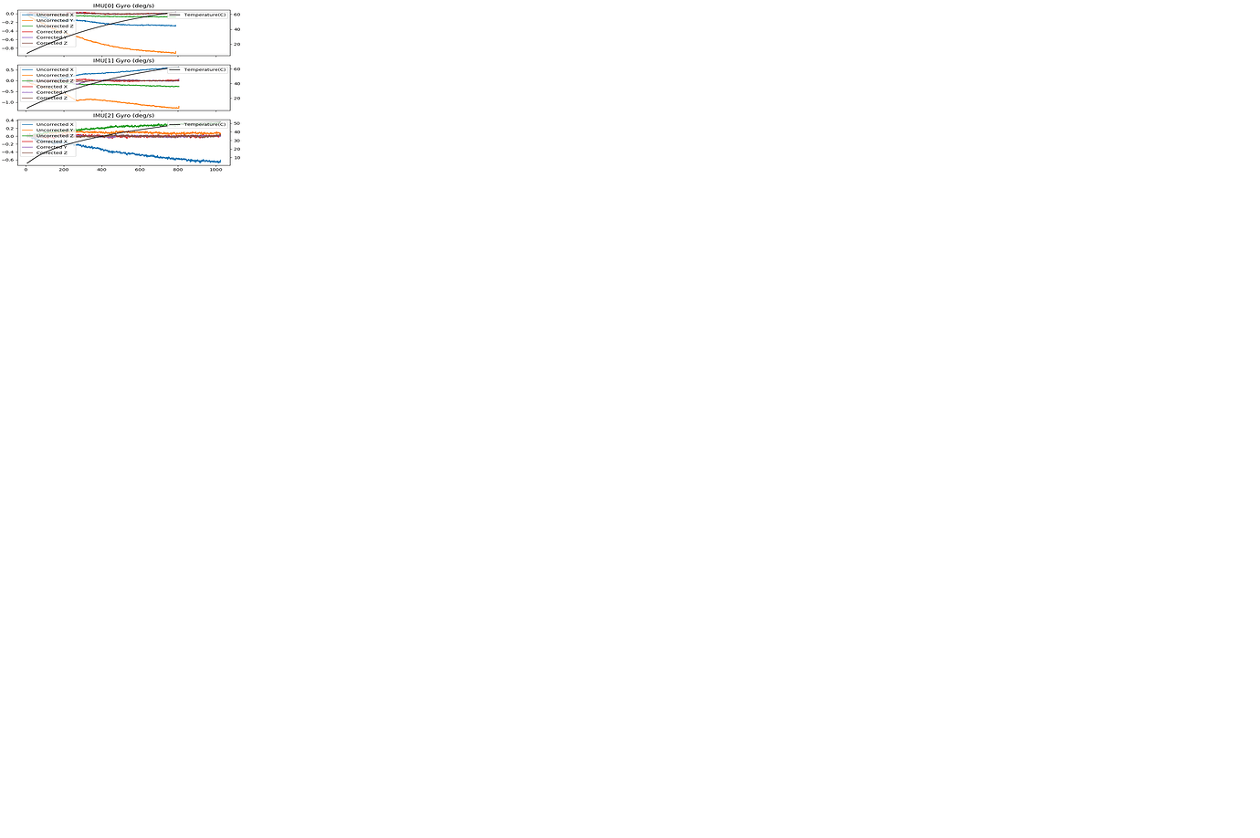 Which tool shows the IMU temperature Calibration Graphs? - ArduCopter ...