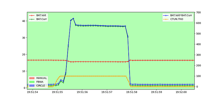 Maiden crash (hand launch) - help requested - ArduPlane - ArduPilot Discourse