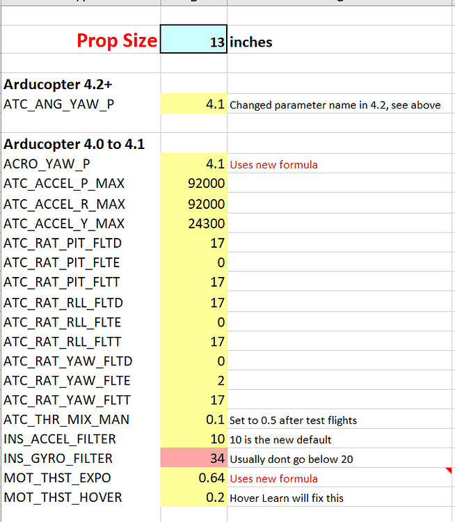 How to methodically configure and tune any ArduCopter - Page 8 - Blog - ArduPilot Discourse