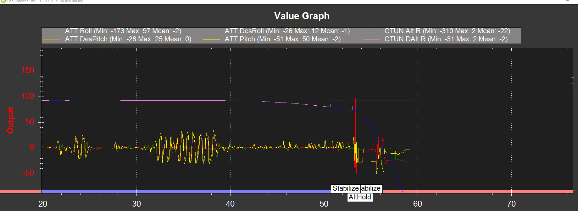Sometime CTUN.DAlt R will jump suddenly , no gps and fly in the door - ArduCopter - ArduPilot ...