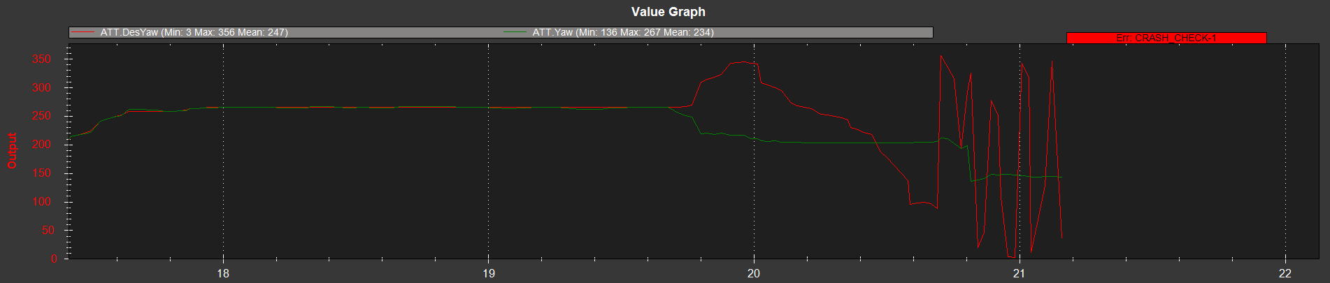 Quad copter crash after EKF fault - ArduCopter - ArduPilot Discourse