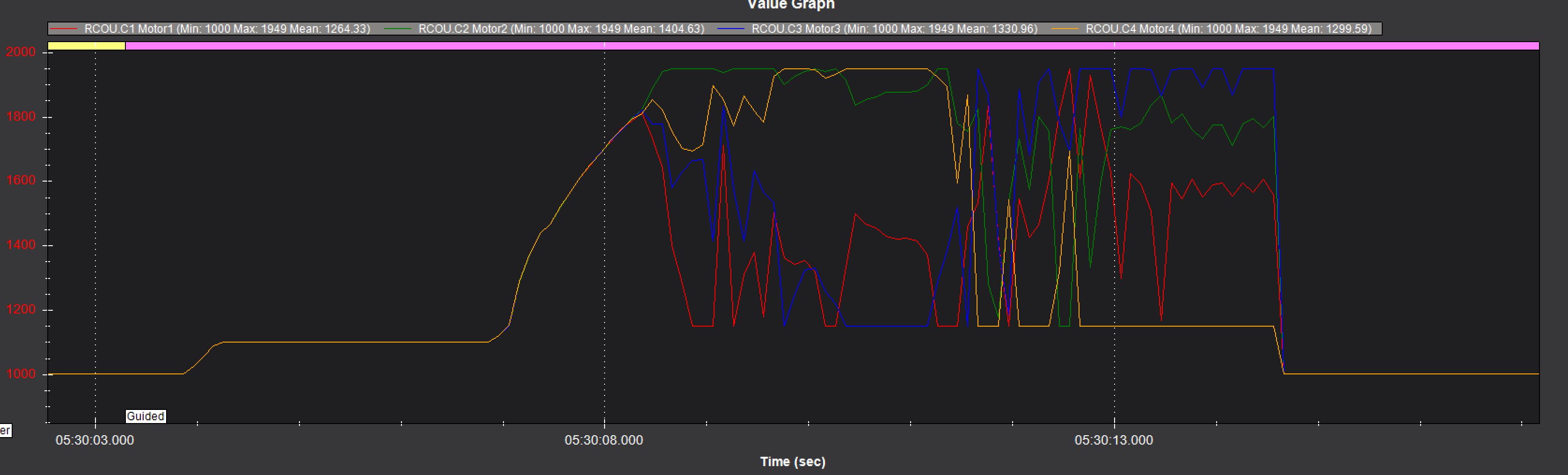 Crash | Quadcopter Turned Upside Down - ArduCopter - ArduPilot Discourse