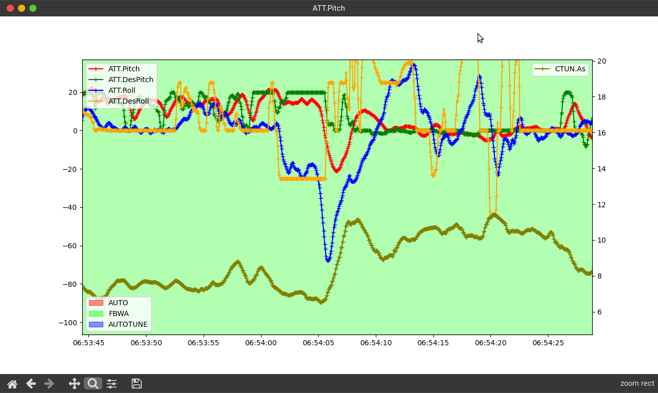 Crash without any error, Undesired high Roll - ArduPlane - ArduPilot Discourse
