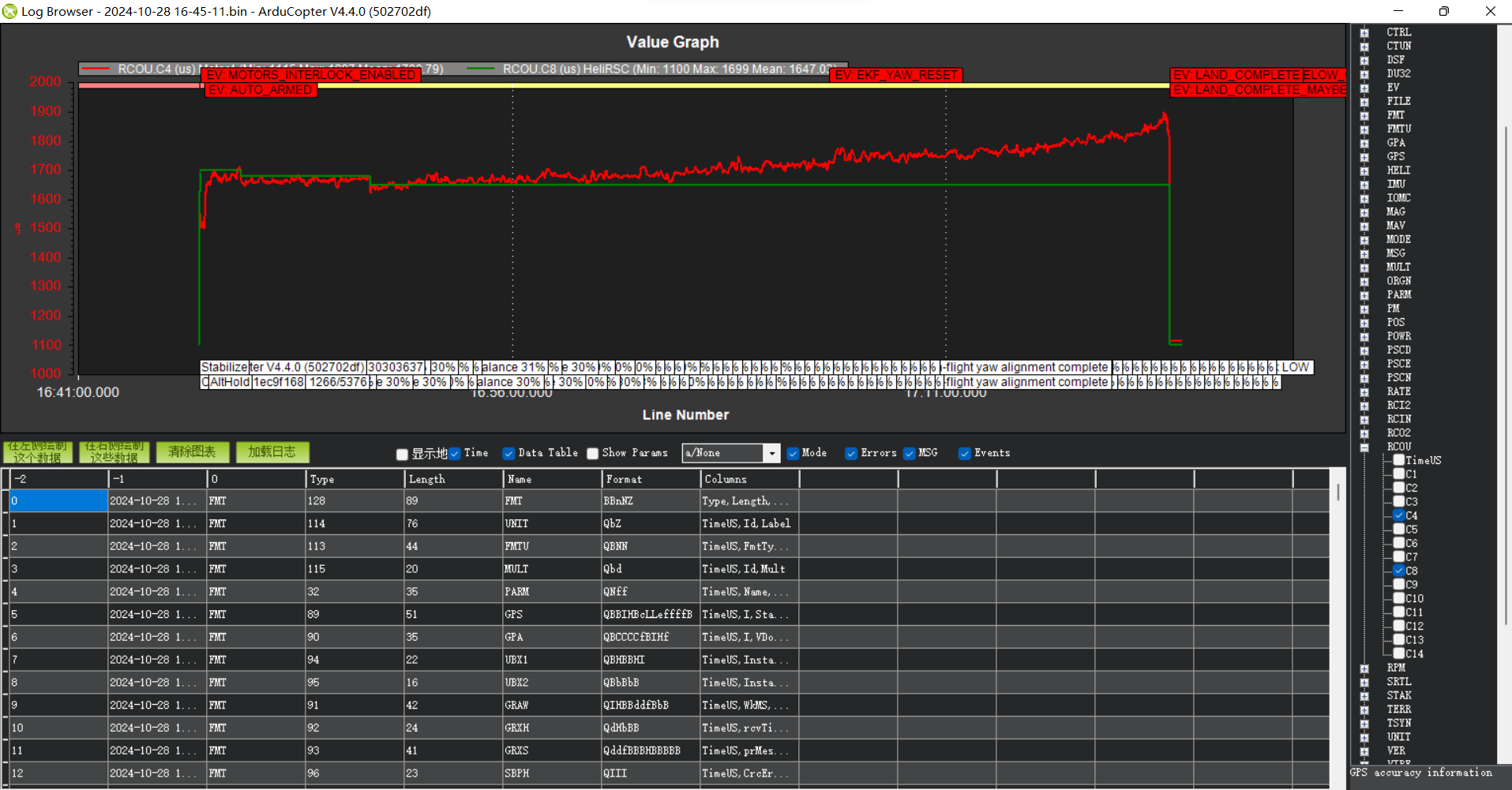 Coaxial helicopter vibration and spin problems - Traditional Helicopter - ArduPilot Discourse