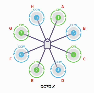 Octocopter motor layout frame type issue - Copter 4.4 - ArduPilot Discourse
