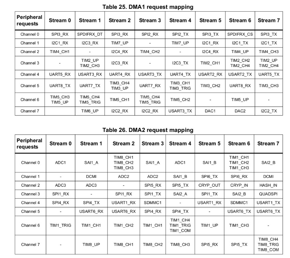 Bi-directional dshot support - Page 10 - Copter 4.1 - ArduPilot Discourse