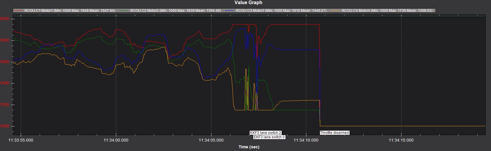 Quadplane crashed after EKF3 Lane Switched 2! - VTOL Plane - ArduPilot Discourse