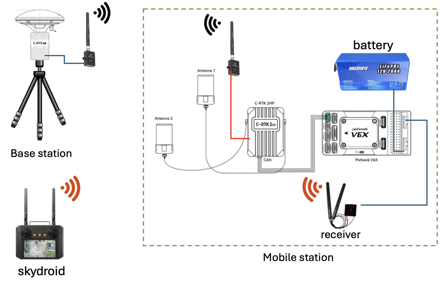 F9P is definitely a good RTK GNSS module for UGVs, base stations, and ...