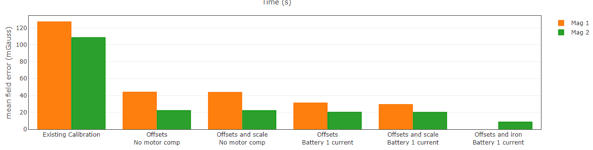 Rate my magfit results - Copter 4.3 - ArduPilot Discourse