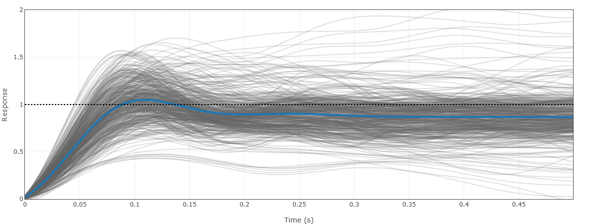 Tuning PID for multiple flight phases, TOW and altitudes on a 16 inch ...