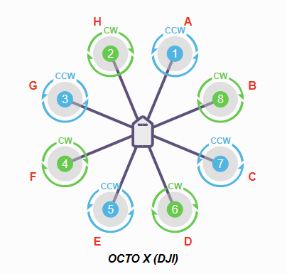 Octocopter motor layout frame type issue - Copter 4.4 - ArduPilot Discourse
