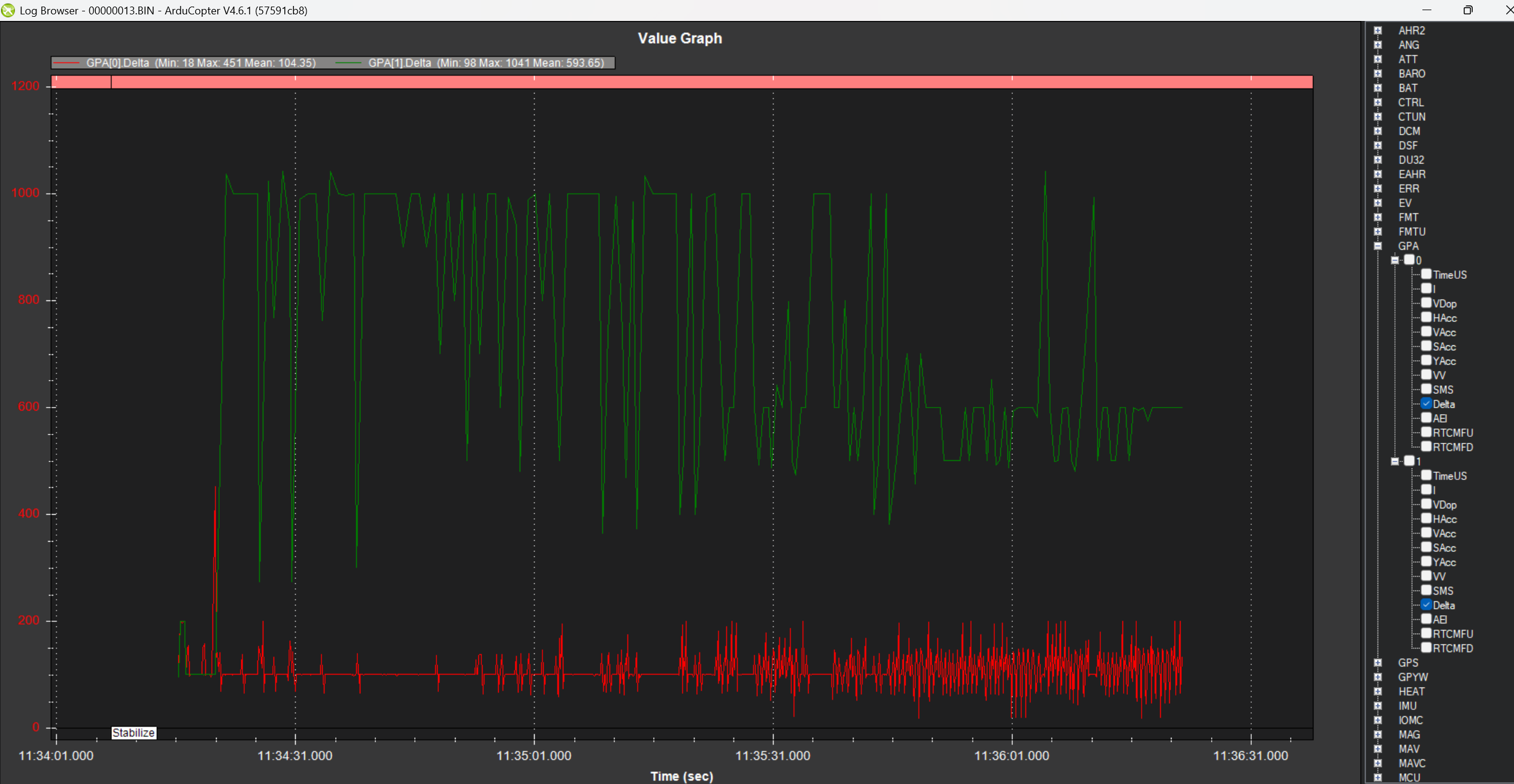 Discrepancy in the GPS-DELTA values in Moving Baseline - ArduCopter ...