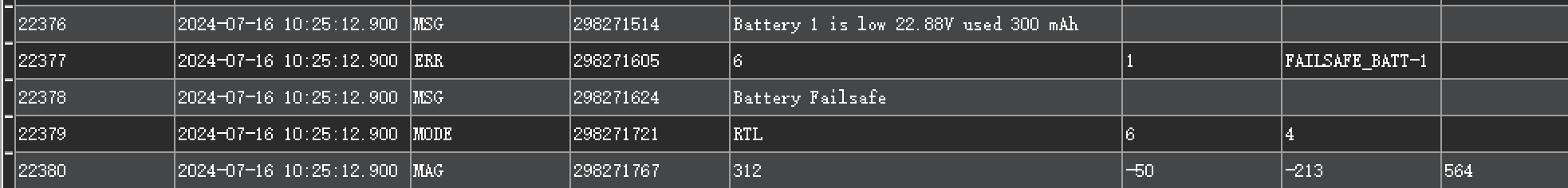 Lost control in loiter & RTL mode no stick response - Copter 4.0 - ArduPilot Discourse