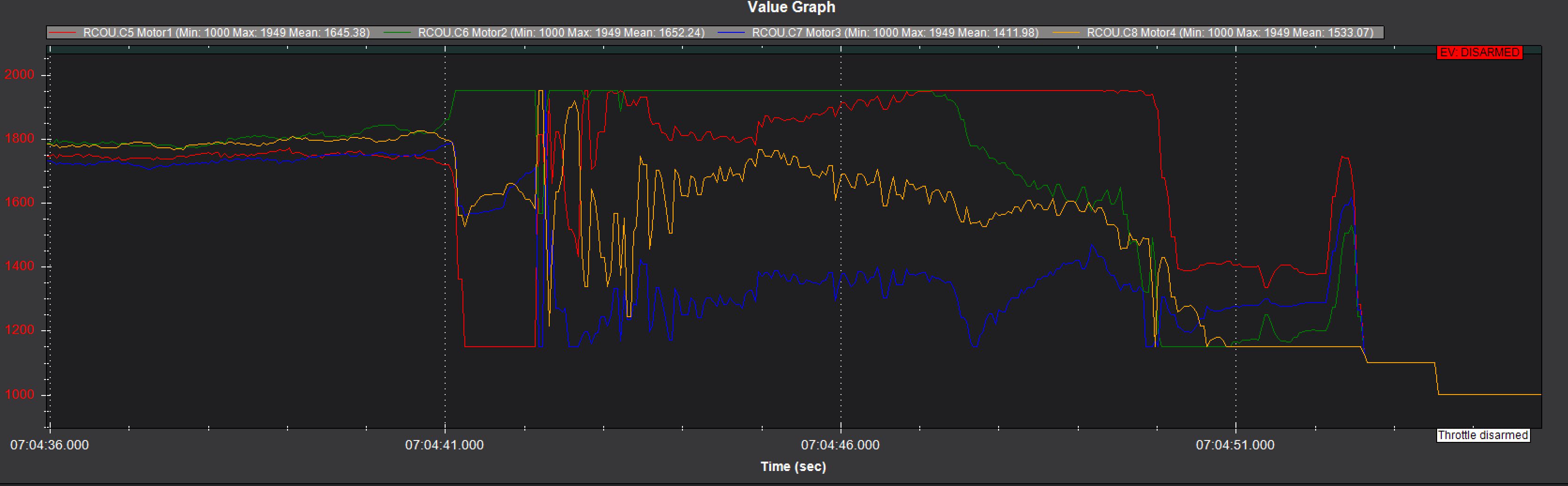 VTOL Crash -Quadplane setup - VTOL Plane - ArduPilot Discourse