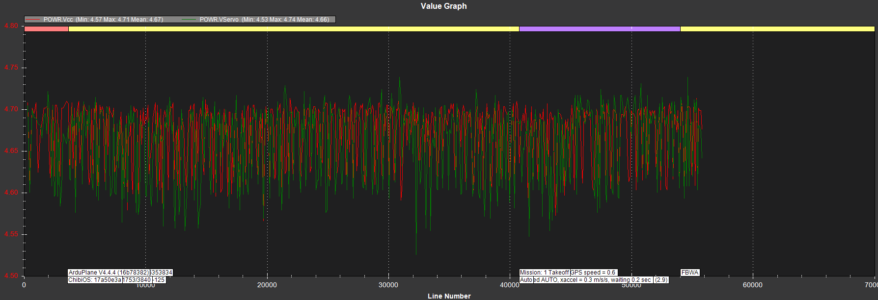 Arduplane No Aileron Input During Auto Mode Resulting In A Crash Arduplane Ardupilot Discourse