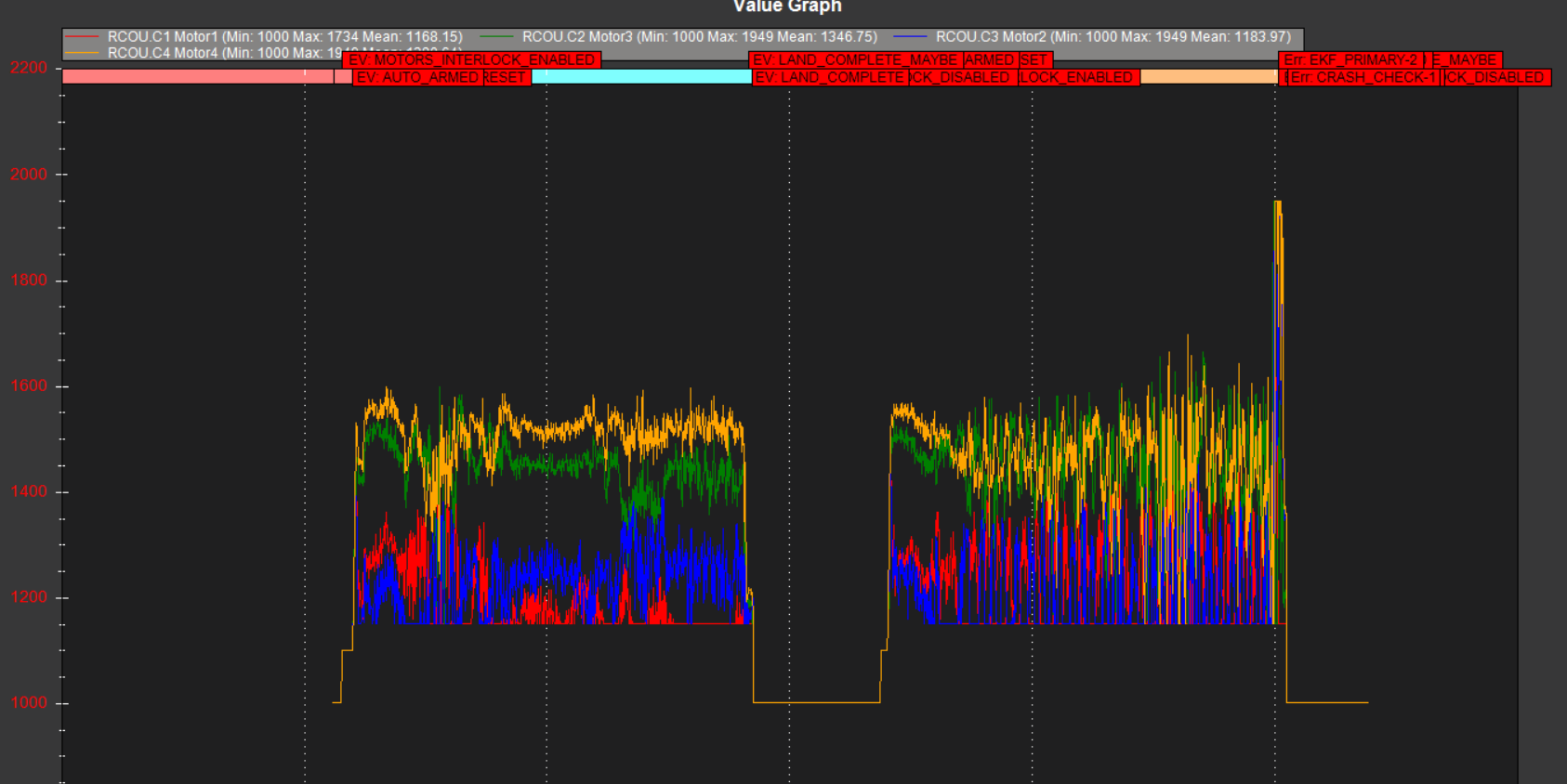 Uncontrollable yaw in auto mode - Copter 4.0 - ArduPilot Discourse