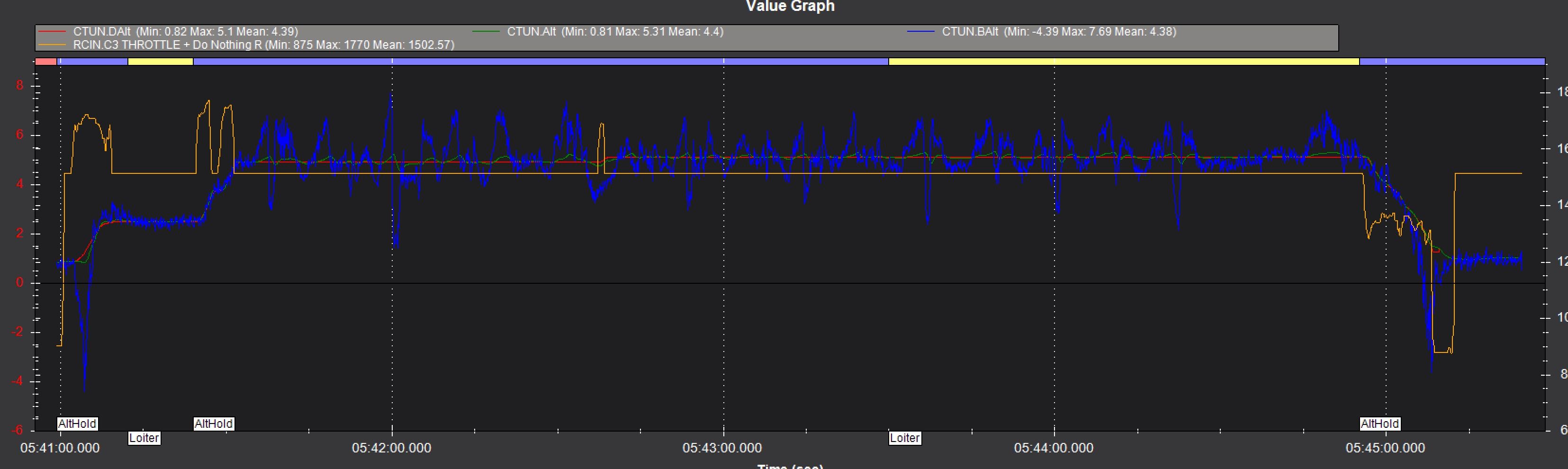 RCIN3 (throttle) channel is not regconized in Loiter mode - Copter 4.0 ...